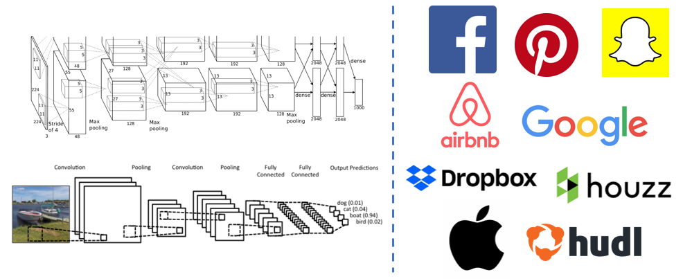 The Last 5 Years In Deep Learning – Saifullah Rahimi – Data Scientists