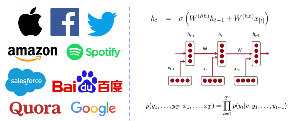 The Last 5 Years In Deep Learning – Saifullah Rahimi – Data Scientists