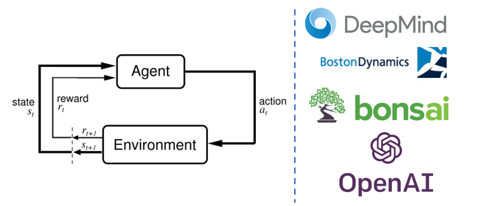 The Last 5 Years In Deep Learning – Saifullah Rahimi – Data Scientists