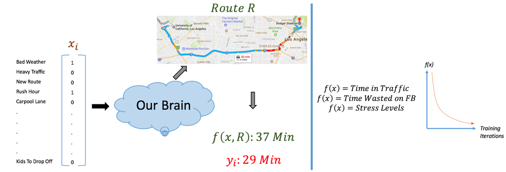 Why Machine Learning Is A Metaphor For Life – Saifullah Rahimi – Data ...