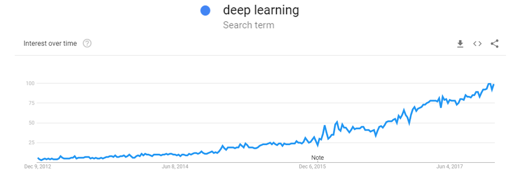 The Last 5 Years In Deep Learning – Saifullah Rahimi – Data Scientists