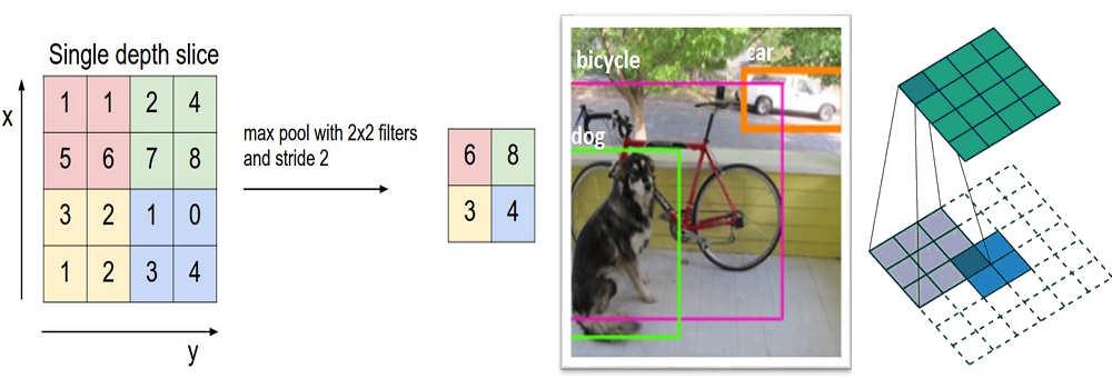 A Beginner's Guide To Understanding Convolutional Neural Networks Part ...