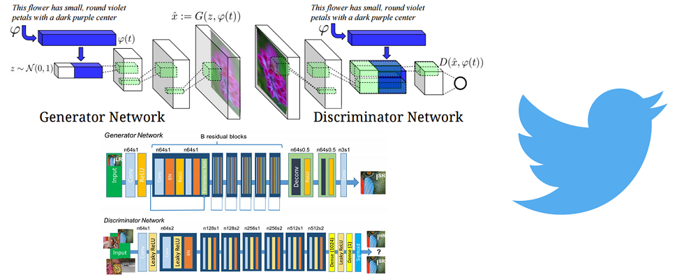Deep Learning Research Review Week 1: Generative Adversarial Nets ...