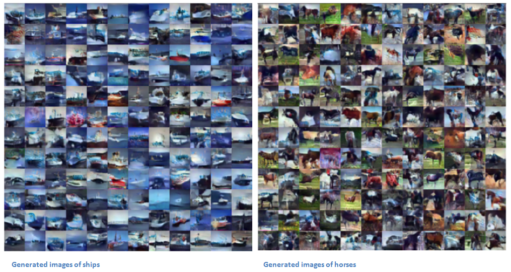 Deep Learning Research Review Week 1: Generative Adversarial Nets ...