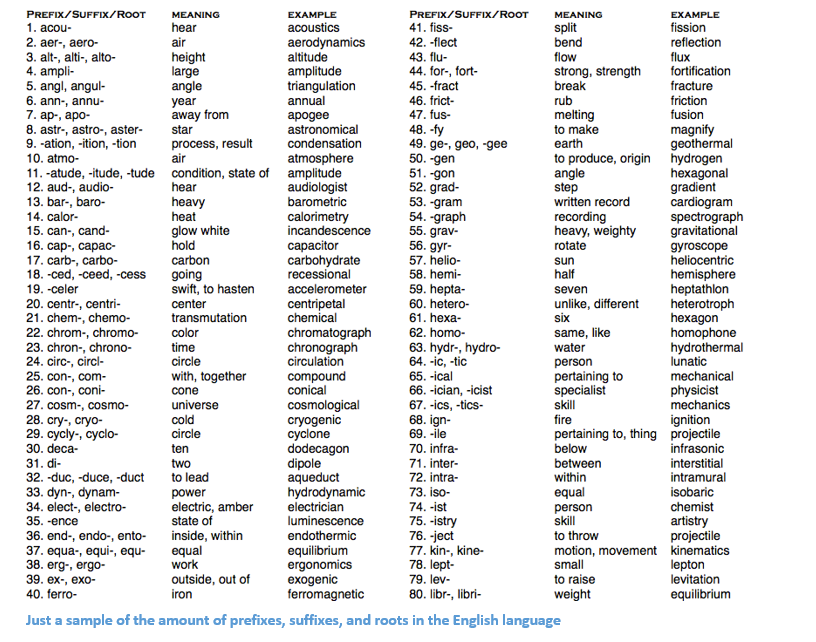 Deep Learning Research Review Week 3: Natural Language Processing ...