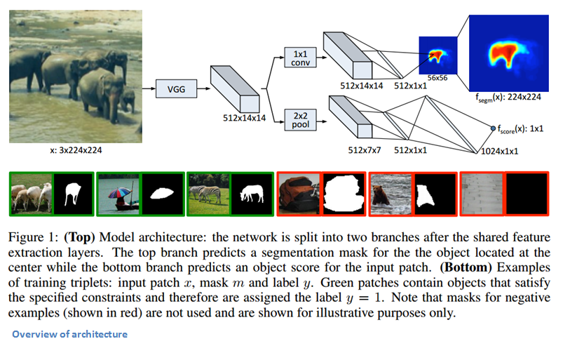 Analyzing The Papers Behind Facebook's Computer Vision Approach ...