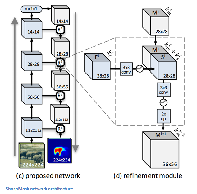 Analyzing The Papers Behind Facebook's Computer Vision Approach ...